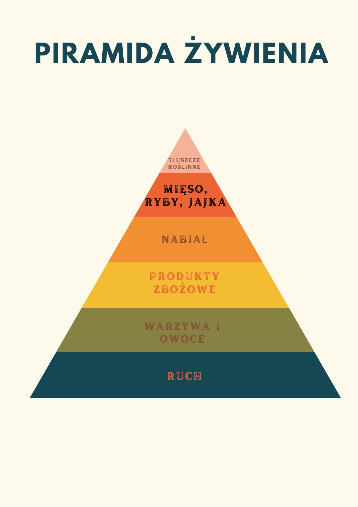 Piramida żywieniowa 2025. Co musi się znaleźć na talerzu, a z czego ...